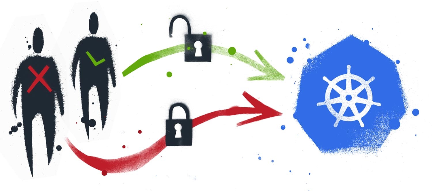 Using Conjur RBAC with Your Kubernetes Cluster - CyberArk Developer