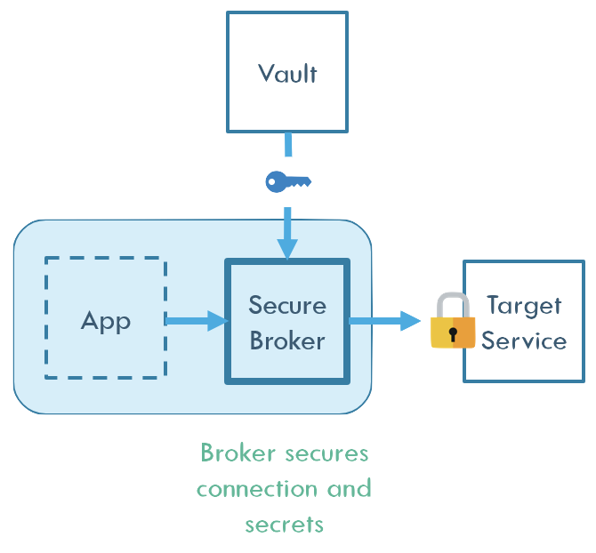 How to Give Developers Access Without Giving Away Too Much Control ...