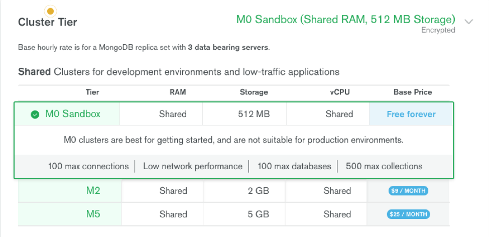 Tutorial: How I Secured Third-party Mongo API Secrets in My Node.js App ...