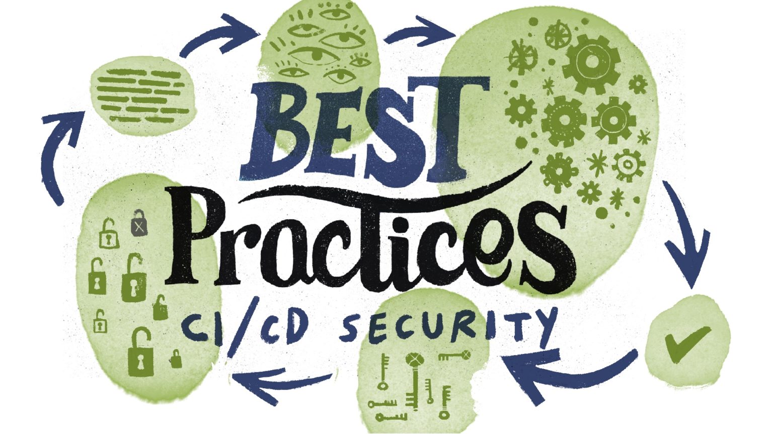 Secure CI/CD Pipelines: Best Practices for Managing CI/CD Secrets ...